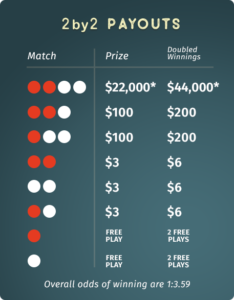2by2 | WyoLotto