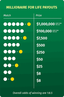 WyoLotto® turns up the volume with new game that puts millionaire on ...